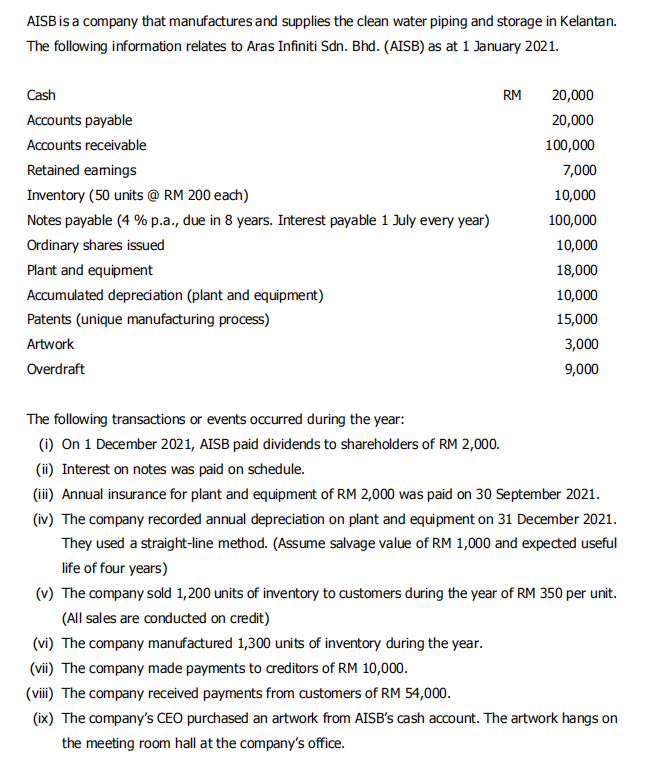 Solved AISB is a company that manufactures and supplies the | Chegg.com