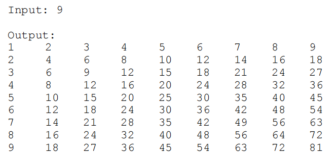Solved Programming Exercise (C++) One of the basic | Chegg.com