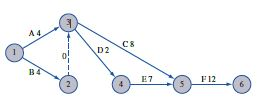 Solved a-Using Table 1 draw the network , find the critical | Chegg.com