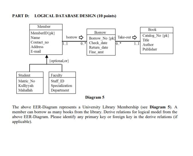 Solved PART D: LOGICAL DATABASE DESIGN (10 points) Member | Chegg.com