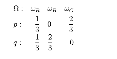 Consider the original (one-urn) Ellsberg experiment. | Chegg.com