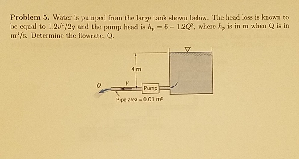 Solved Problem 5. Water is pumped from the large tank shown | Chegg.com