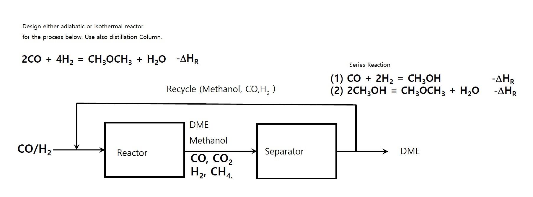 Design either adiabatic or isothermal reactor for the | Chegg.com