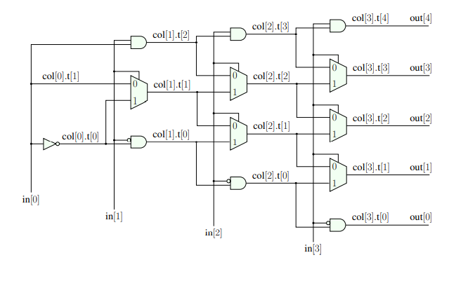 Write a Verilog model of a structural description of | Chegg.com
