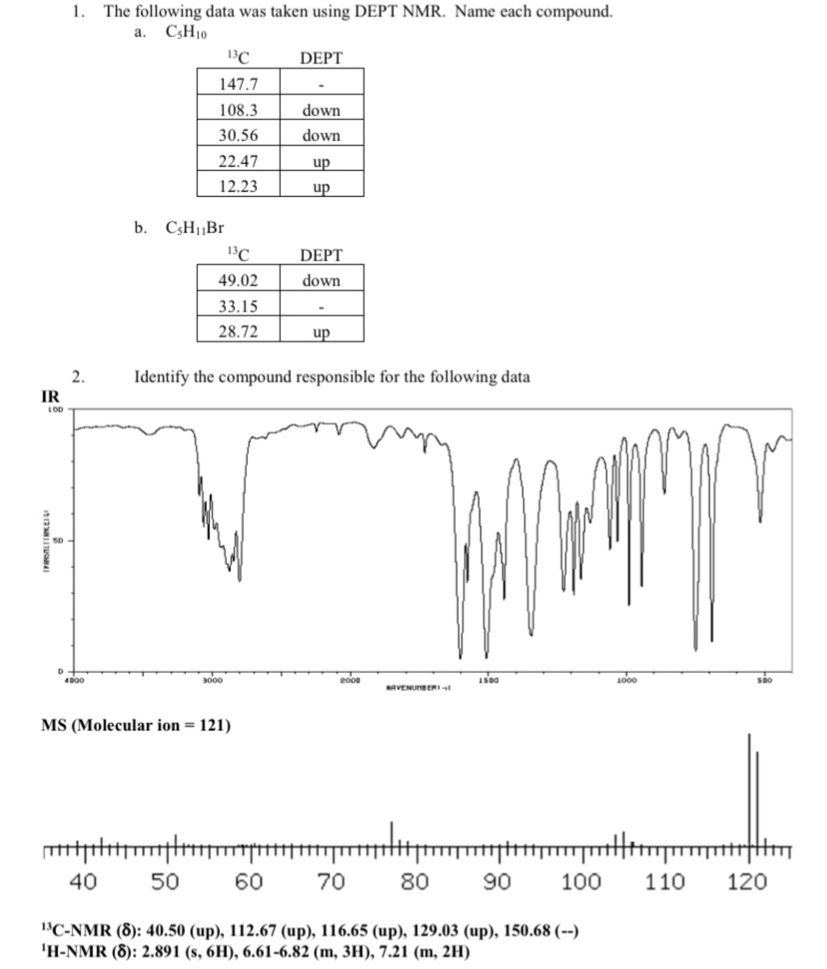 Solved The following data was taken using DEPT NMR. ﻿Name | Chegg.com