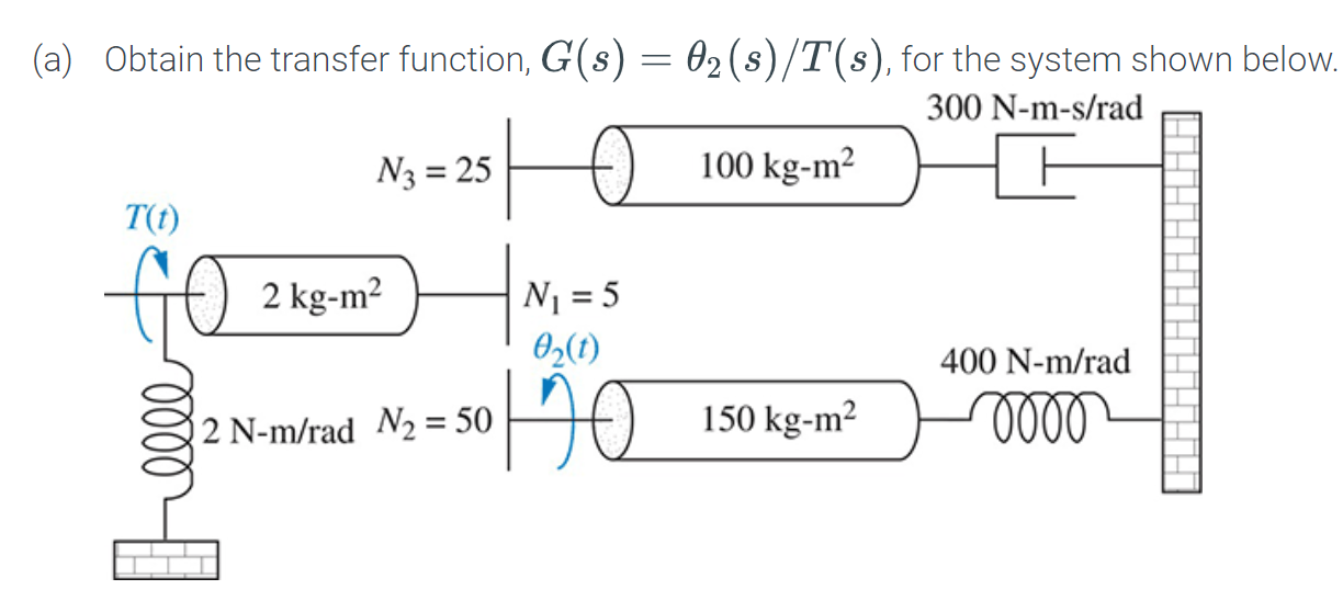 Solved (a) For the rotational system shown below, find the | Chegg.com