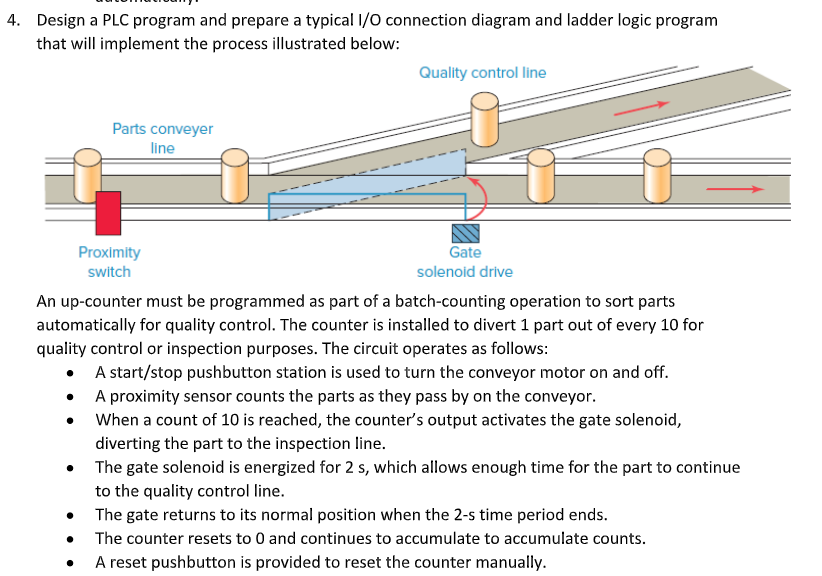 4. Design a PLC program and prepare a typical 1/0 | Chegg.com