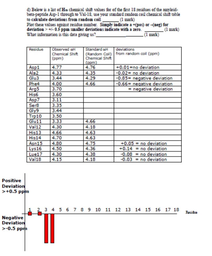 Solved a) Below is a 1D spectrum the amino acid alanine | Chegg.com