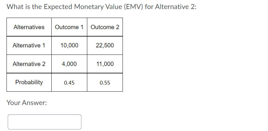 Solved What is the Expected Monetary Value (EMV) for | Chegg.com