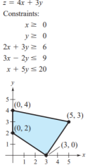 Solved Objective function: :-x+6y Constraints: (See Exercise | Chegg.com