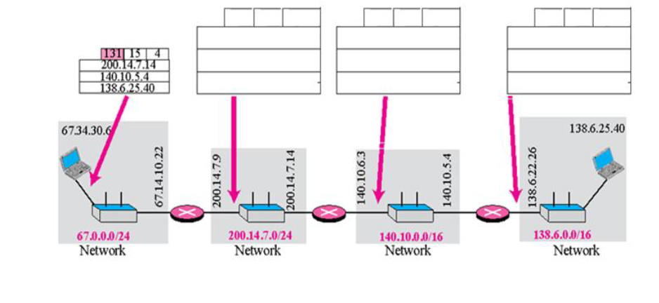 Solved Complete the following diagram for a loose-route | Chegg.com