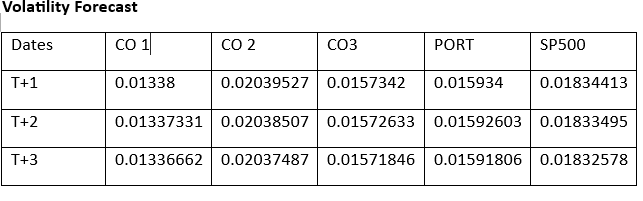 Updated (The forecast volatility data is included in | Chegg.com