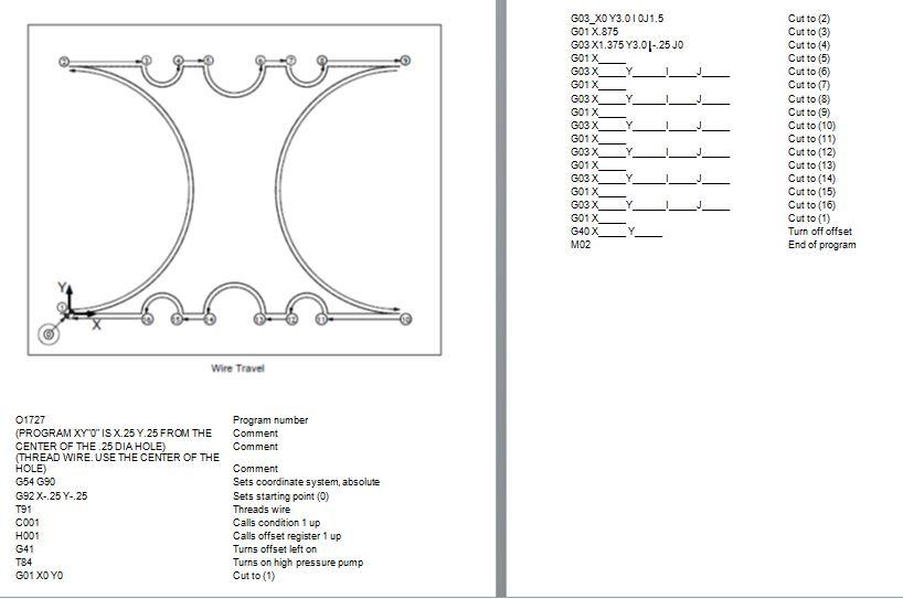 Solved 1. Write a word address program for EDM the part as | Chegg.com
