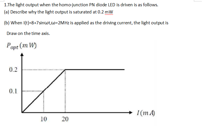 Solved 1.The light output when the homo-junction PN diode | Chegg.com