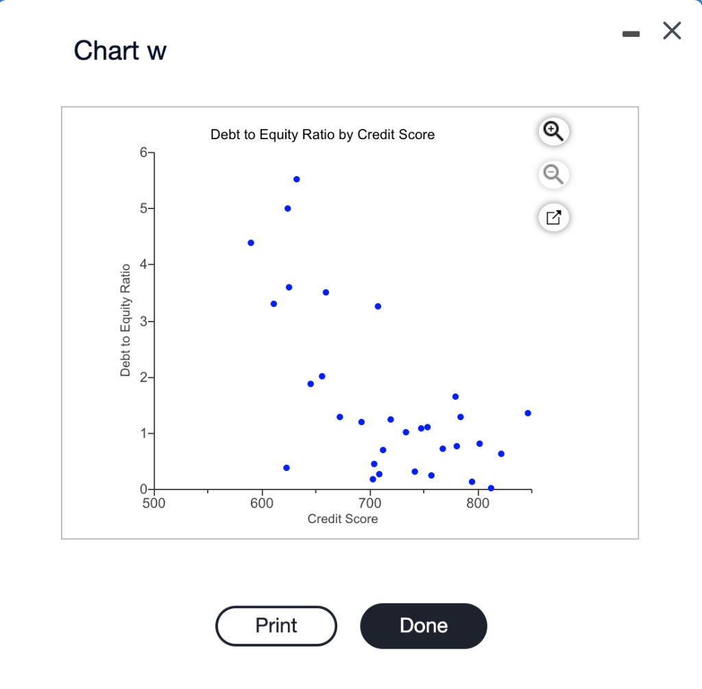 Solved dashboards and how a manager might use them. Click | Chegg.com