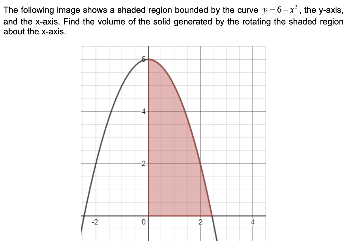 Solved The following image shows a shaded region bounded by | Chegg.com