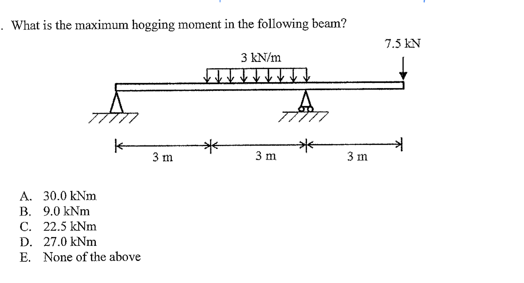 Solved What is the maximum hogging moment in the following | Chegg.com