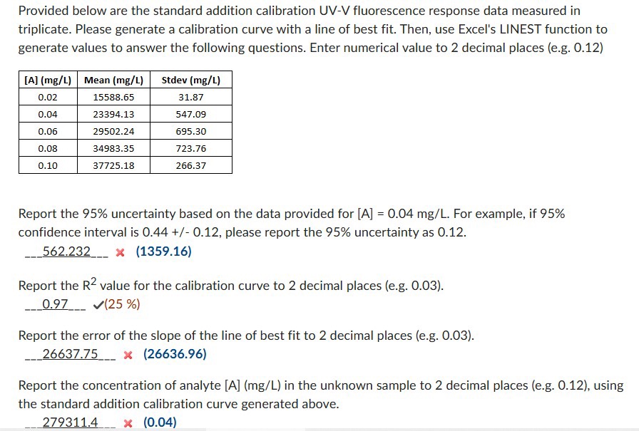 Solved Provided below are the standard addition calibration | Chegg.com