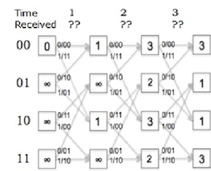 Solved The convolution coding scheme uses two polynomials: | Chegg.com