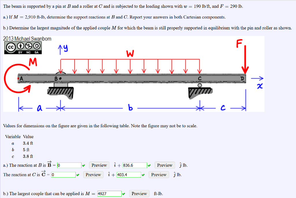 The Beam Is Supported By A Pin At And Roller B - The Best Picture Of Beam
