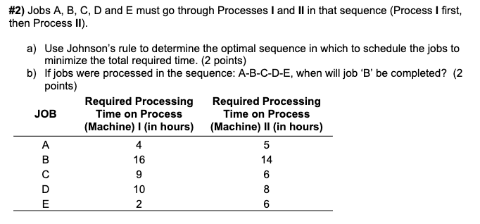 Solved #2) Jobs A, B, C, D and E must go through Processes I | Chegg.com