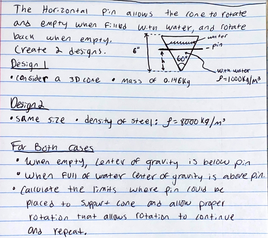 Solved The Horizontal pin allows the cone to rotate and | Chegg.com
