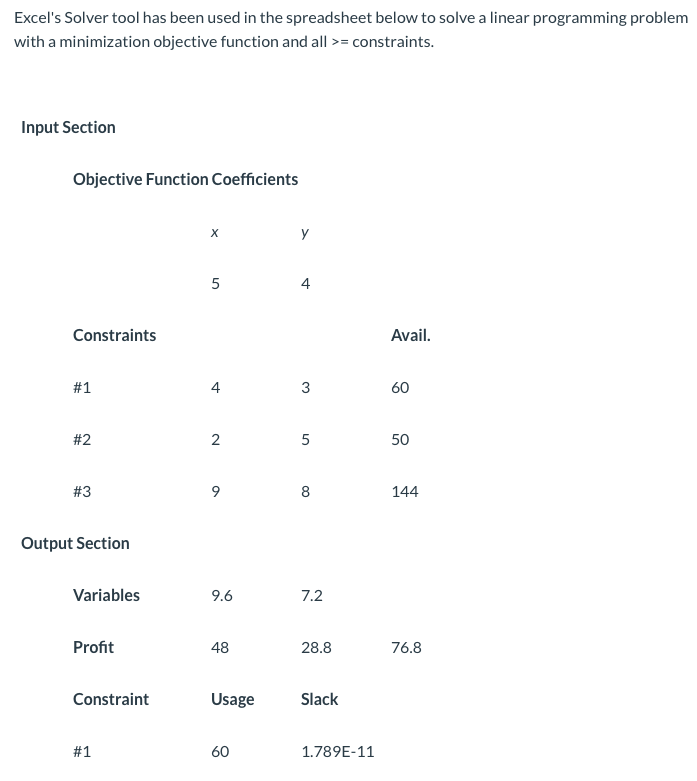 Solved Excel's Solver tool has been used in the spreadsheet | Chegg.com