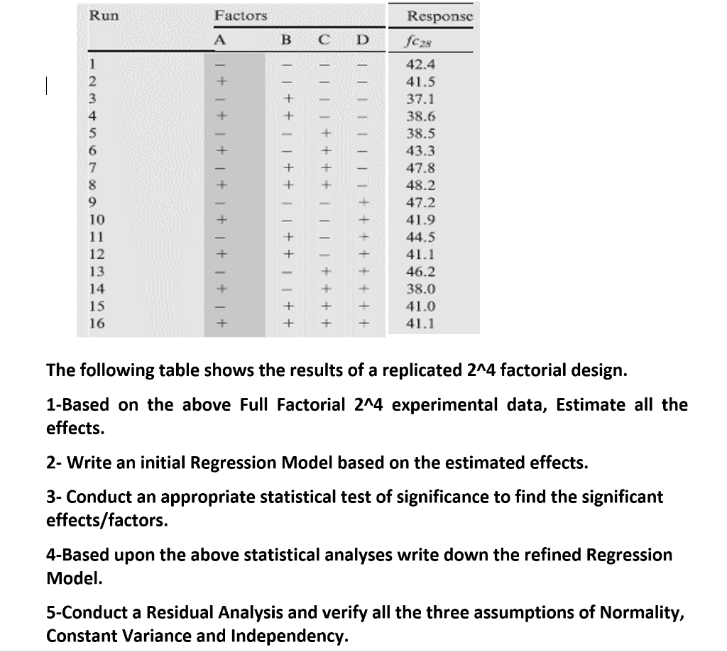 Solved Run Factors A B с D 1 3 + . + + + 7. + Response fc28 | Chegg.com