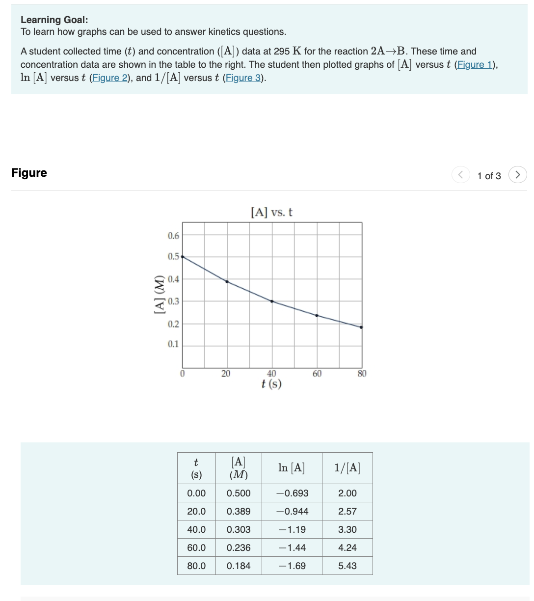 Solved Learning Goal: To learn how graphs can be used to | Chegg.com