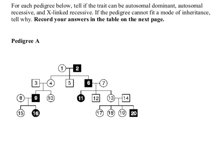 Solved For each pedigree below, tell if the trait can be | Chegg.com