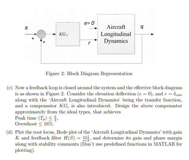 Solved e=0 20 9 KGC Aircraft Longitudinal Dynamics Figure | Chegg.com