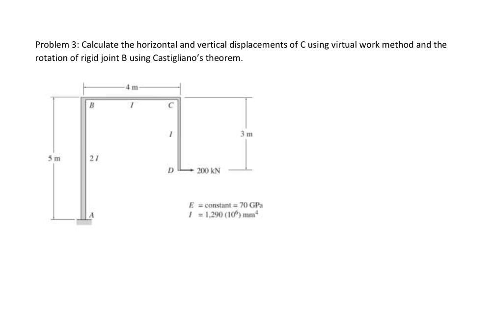 Solved Problem 3: Calculate the horizontal and vertical | Chegg.com