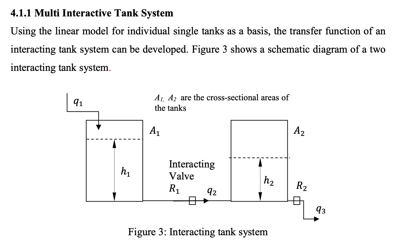 Solved 4.1.1 Multi Interactive Tank System Using the linear | Chegg.com