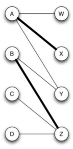 Solved Draw an alternating BFS tree based on the following | Chegg.com