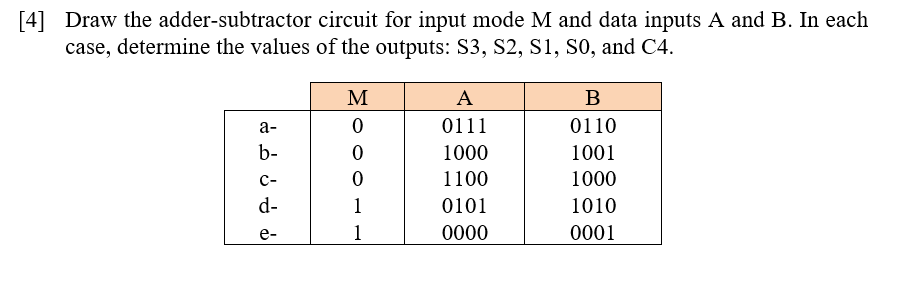 Solved [4] Draw the adder-subtractor circuit for input mode | Chegg.com