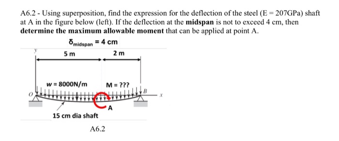 Solved Using superposition, find the expression for the | Chegg.com