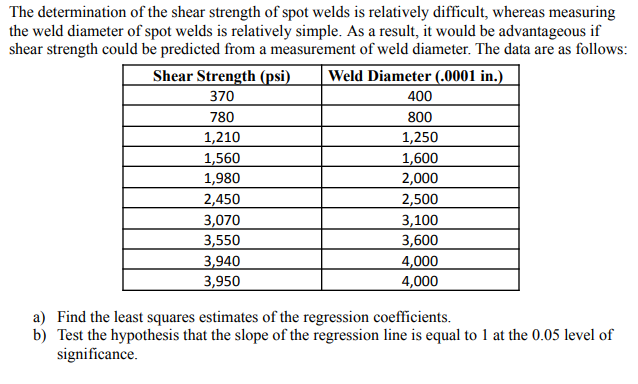 Solved The determination of the shear strength of spot welds | Chegg.com