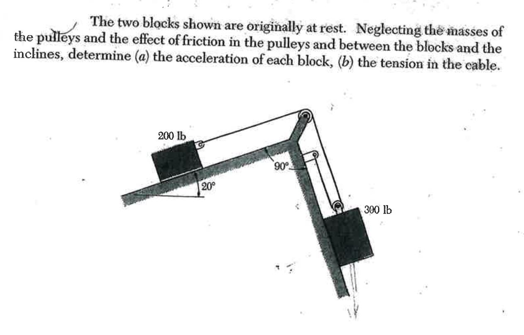 Solved The two blocks shown are originally at rest. | Chegg.com
