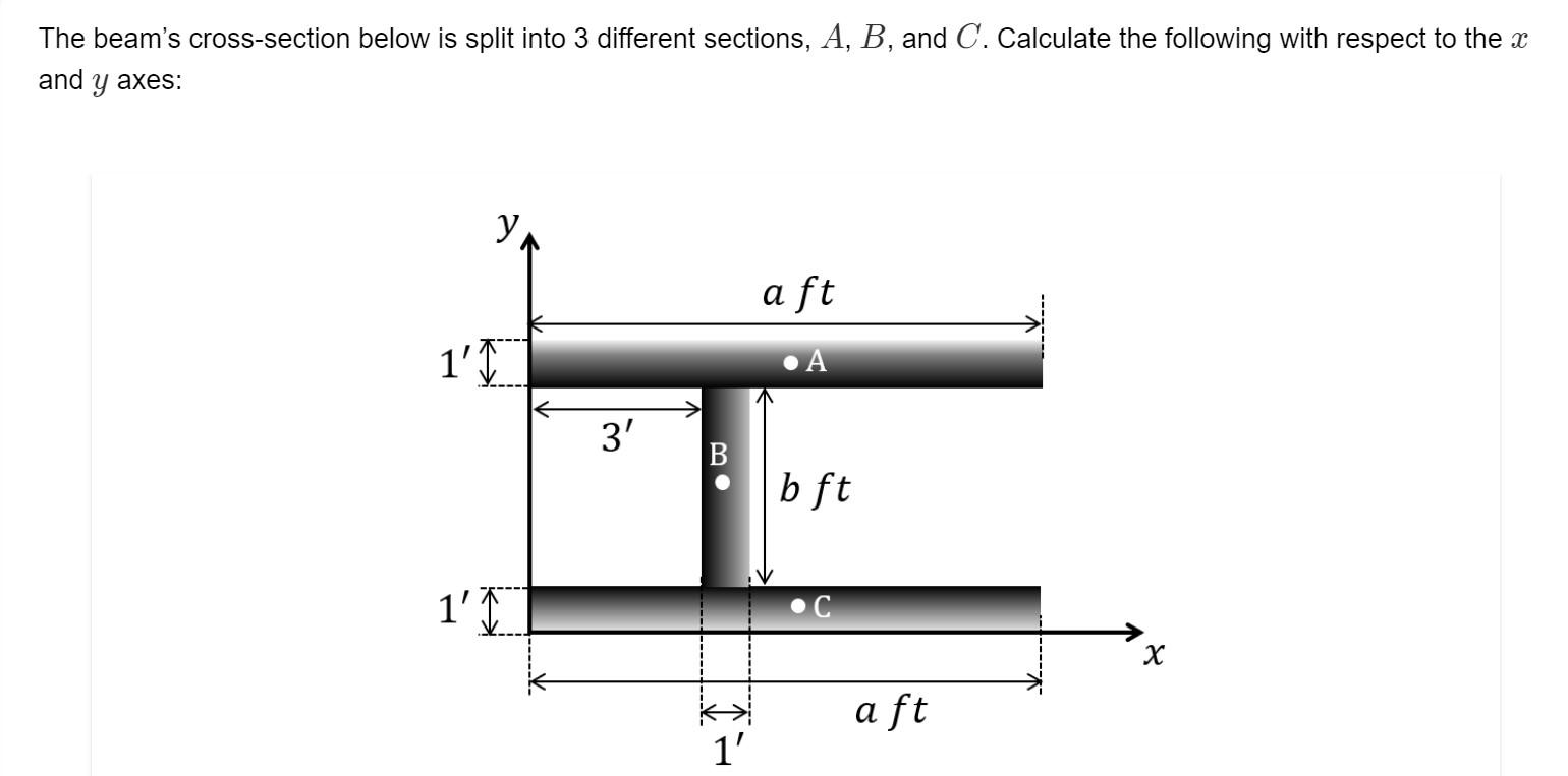 The beam's cross-section below is split into 3 | Chegg.com