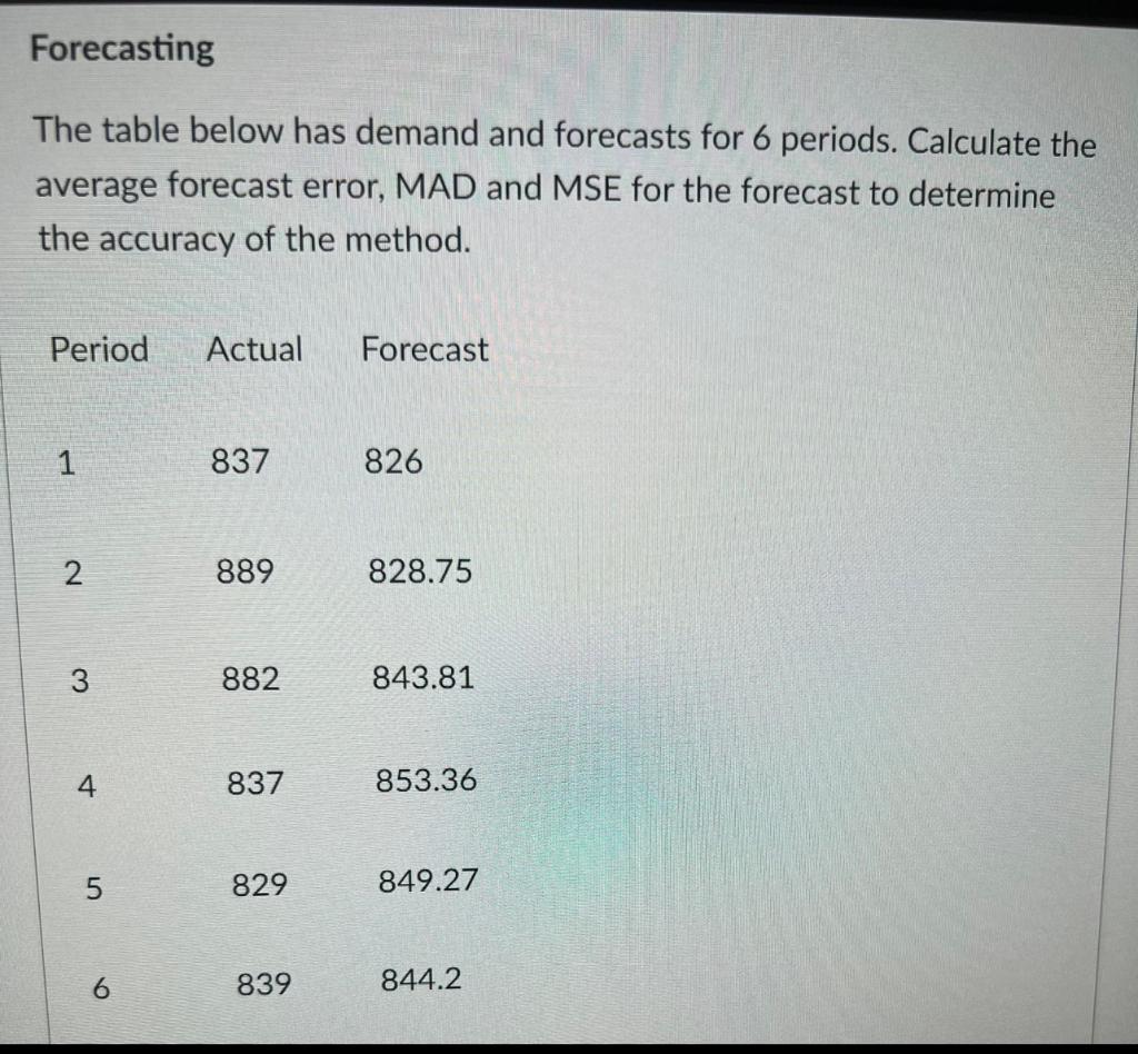 Solved Forecasting The table below has demand and forecasts | Chegg.com