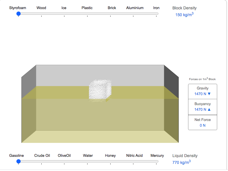 Part 2: Finding Density 1. Using the same simulation: | Chegg.com