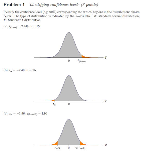 Solved Problem 1 Identifying confidence levels (3 points) | Chegg.com