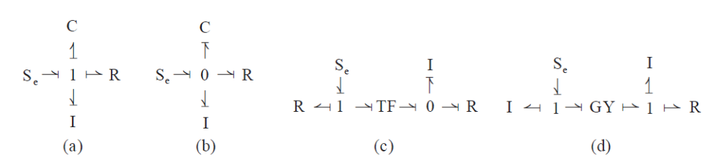 Solved Draw block diagrams for the following bond graphs, | Chegg.com