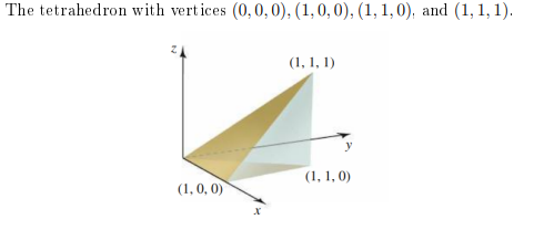 Solved The tetrahedron with vertices | Chegg.com