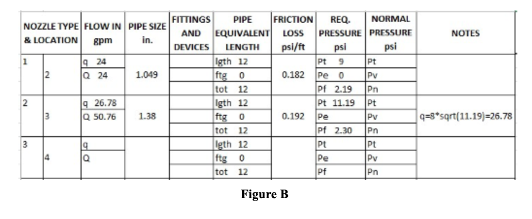 7. Given the information on the hydraulic calculation | Chegg.com