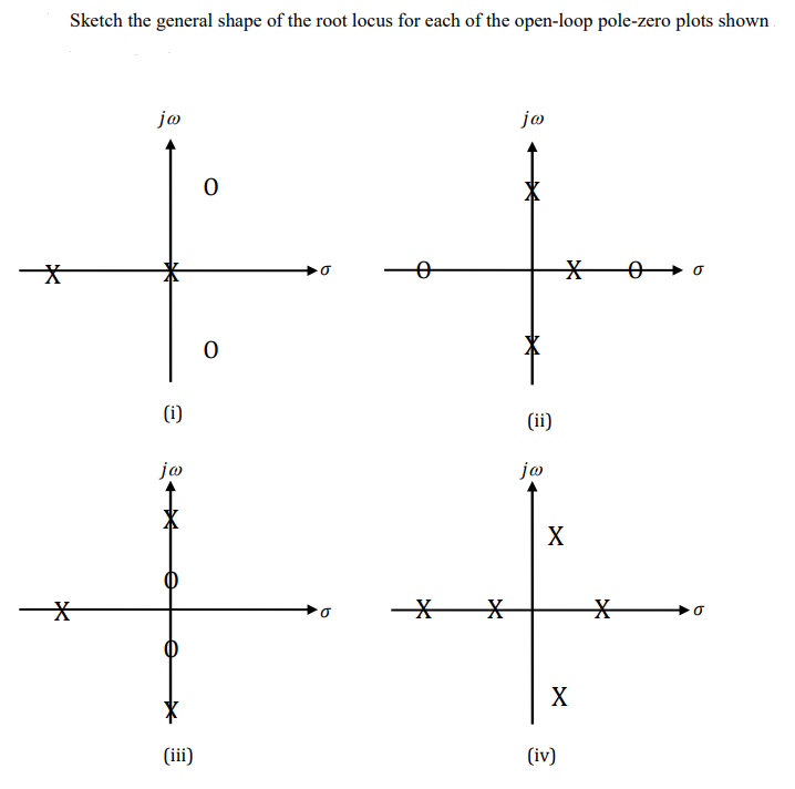 Solved Sketch the general shape of the root locus for each | Chegg.com