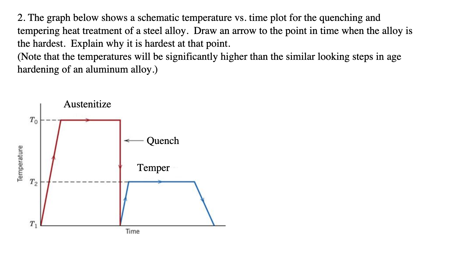 Solved 2. The graph below shows a schematic temperature vs. | Chegg.com