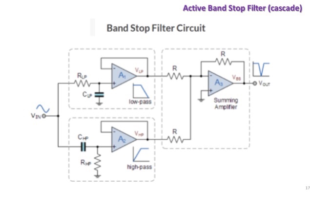 Solved I- Active Band Stop Filter a) Design an Active Band | Chegg.com