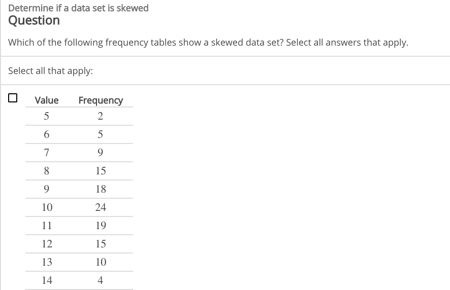 Solved Find the five-number summary of a data set Question | Chegg.com