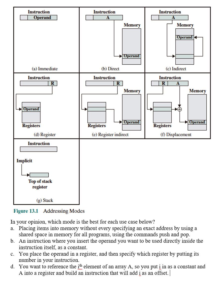 1. Modes Consider the table of addressing modes from | Chegg.com